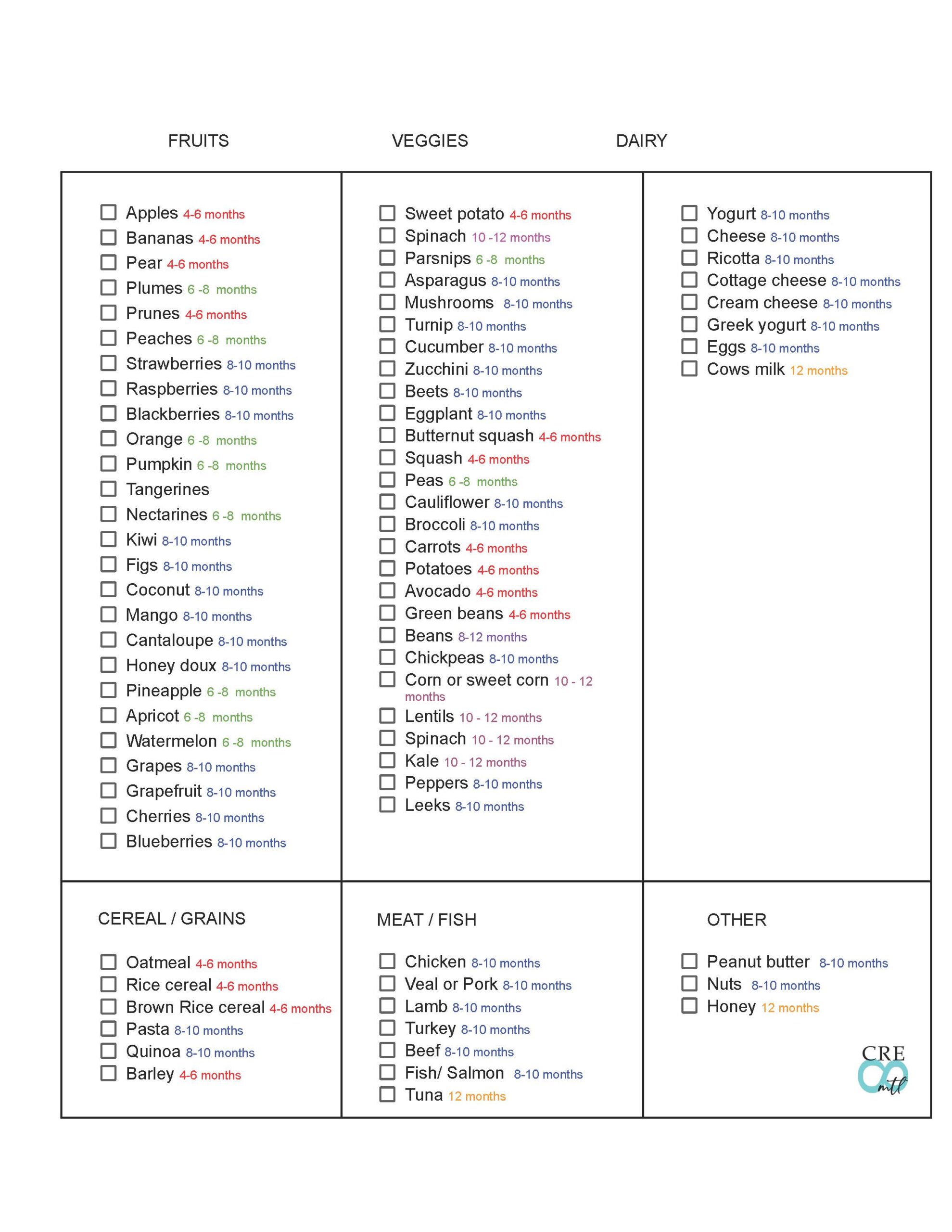 Your Go To Puree Checklist (FREE DOWNLOAD) - CR8MTL BLOG